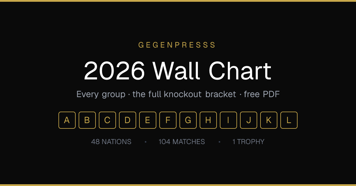 World Cup 2026 Wall Chart — Free Download | Gegenpresss